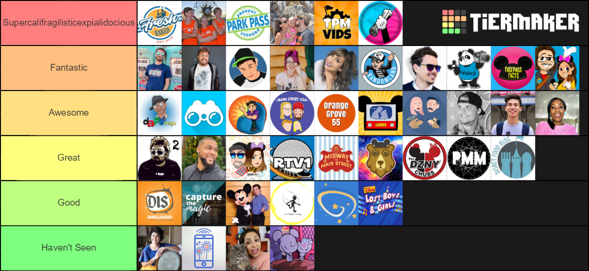 Disney YouTubers and Vloggers Tier List (Community Rankings) - TierMaker