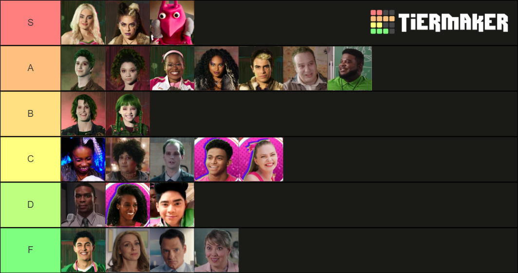 Disney Zombies characters Tier List (Community Rankings) - TierMaker