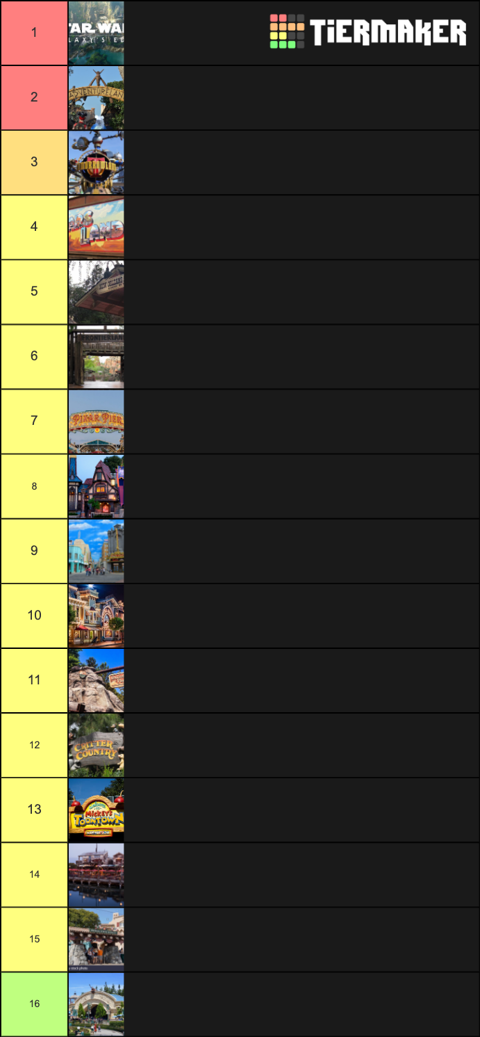 Disneyland Resort Lands (DLR + DCA) Tier List (Community Rankings ...