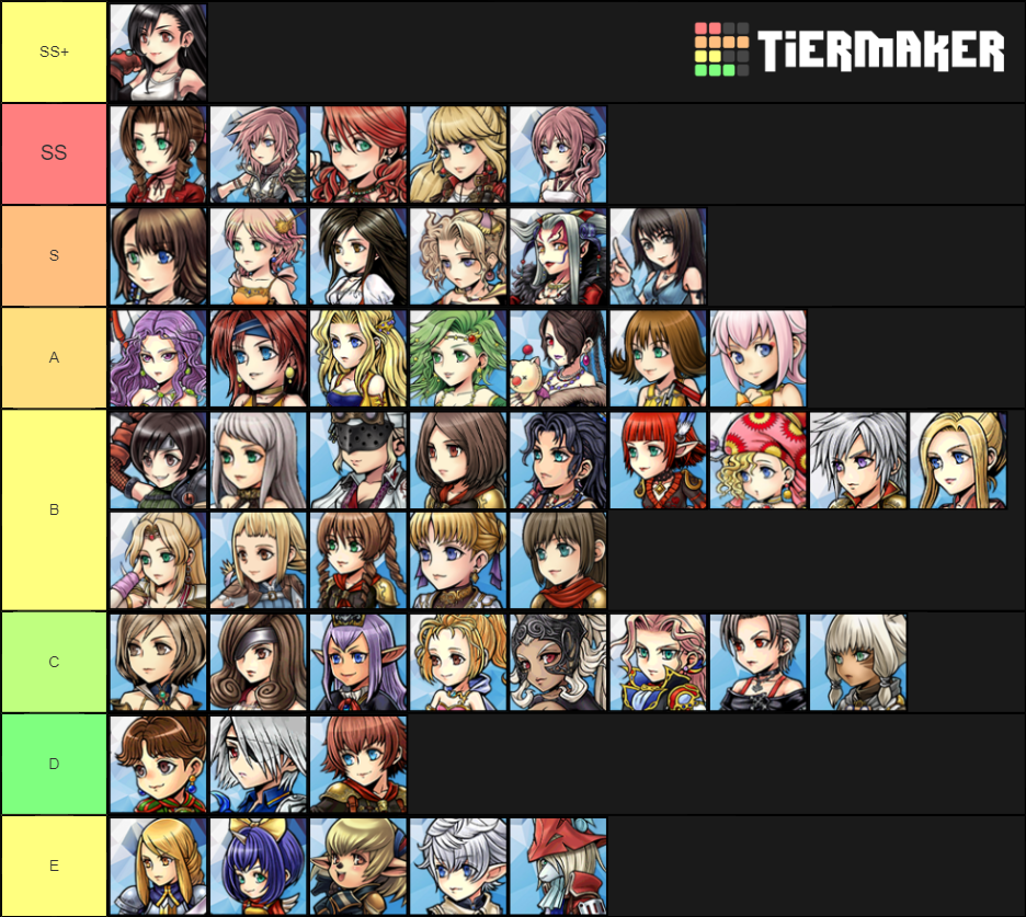 Dissidia Final Fantasy Opera Omnia Waifu Tier List (Community Rankings ...