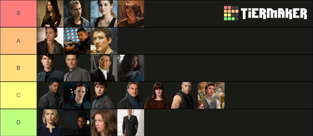 divergent Tier List (Community Rankings) - TierMaker