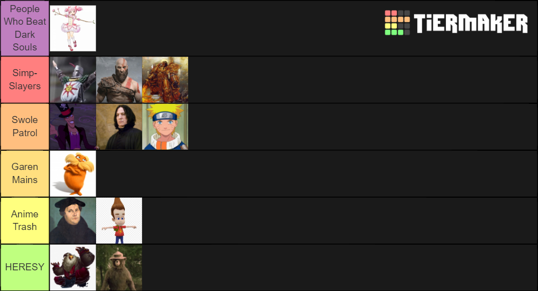 DnD 5e Class Tier Set Tier List (Community Rankings) - TierMaker DnD 5e Class Tier Set Tier List (Community Rankings) - TierMaker