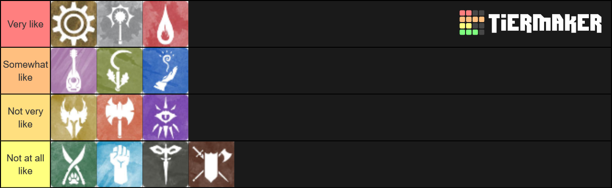 DnD 5e Classes Tier List (Community Rankings) - TierMaker