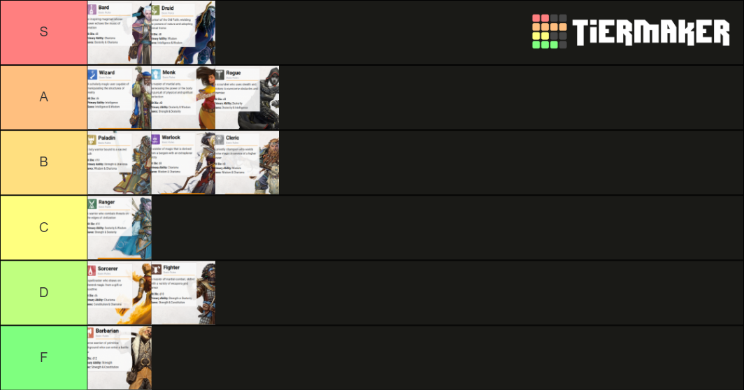 dnd 5th edition classes Tier List (Community Rankings) - TierMaker