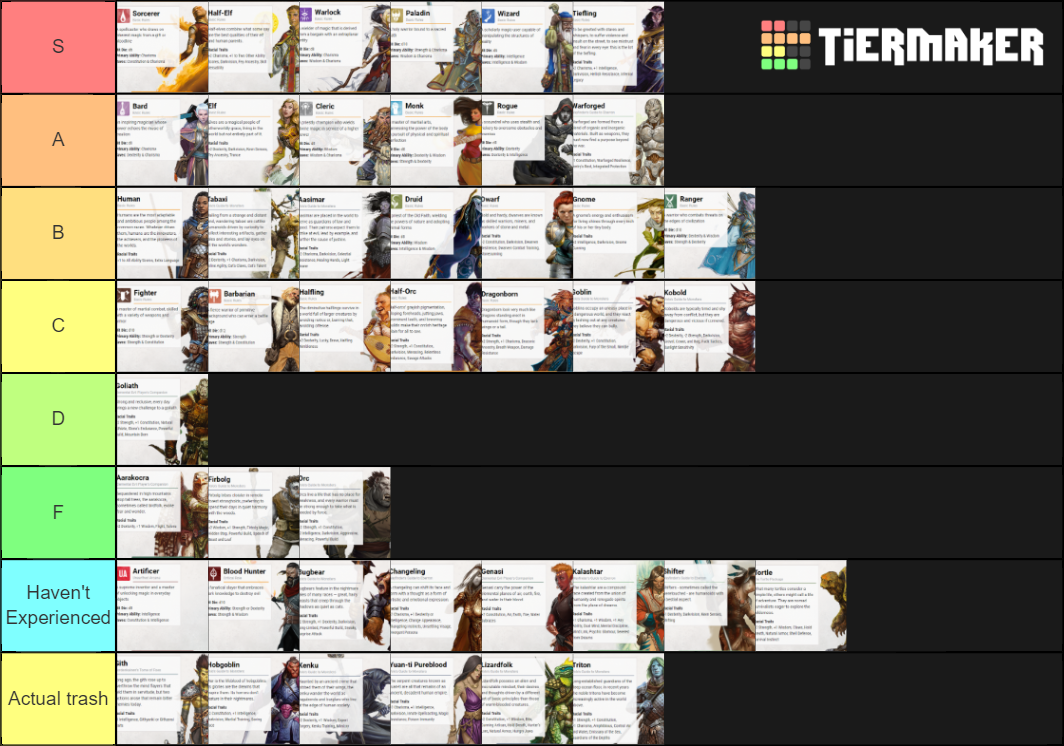 DnD Class and Races Tier List (Community Rankings) - TierMaker