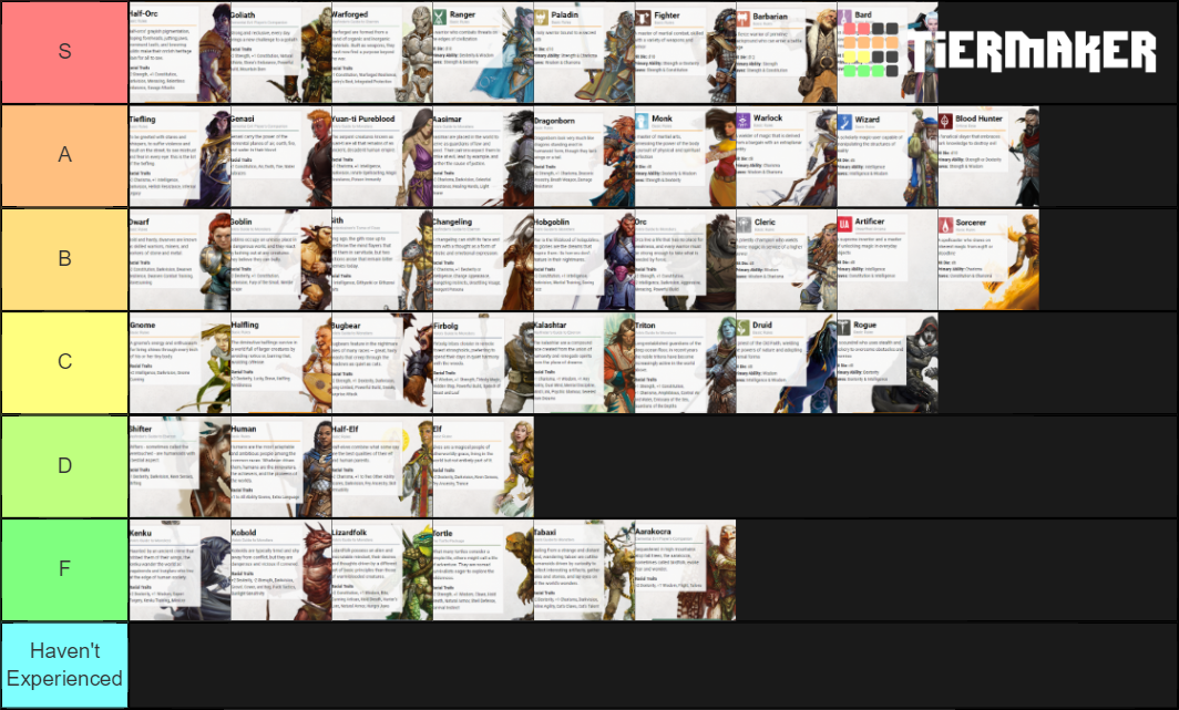 DnD Class and Races Tier List (Community Rankings) - TierMaker