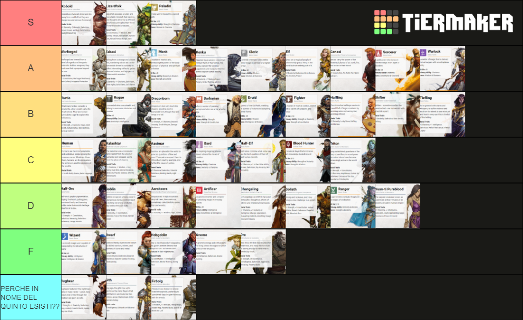 DnD Class and Races Tier List (Community Rankings) - TierMaker