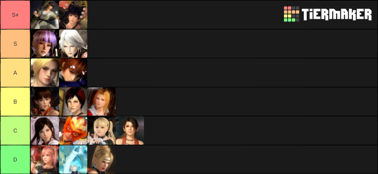 DOA Tier List (Community Rankings) - TierMaker