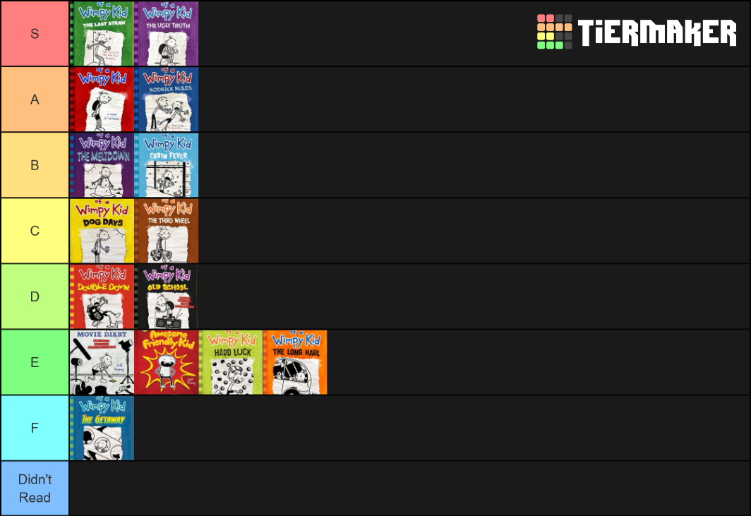 DoaWK Book Rankings Tier List (Community Rankings) - TierMaker DoaWK Book Rankings Tier List (Community Rankings) - TierMaker