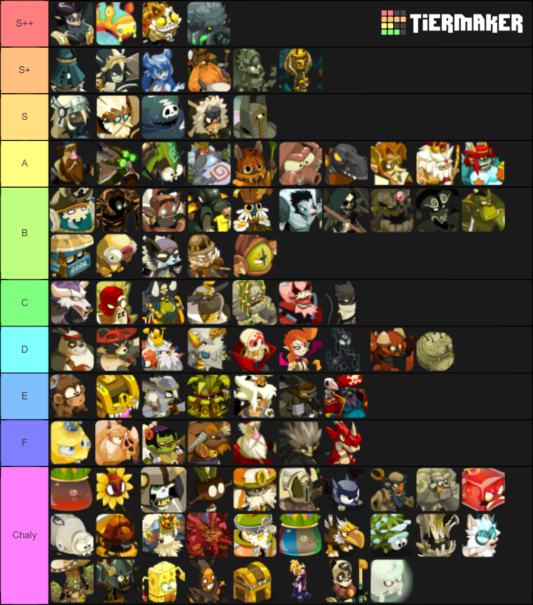 Dofus boss Tier List (Community Rankings) - TierMaker