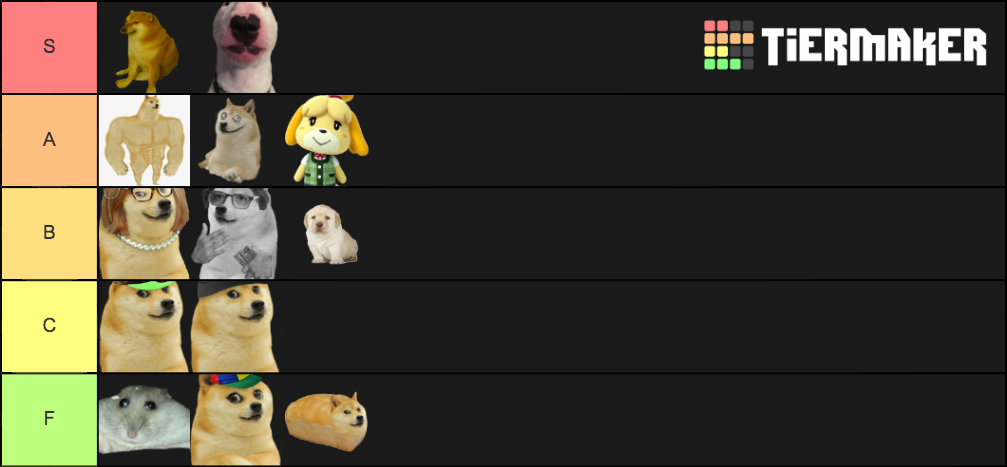 Doge Lore Characters Ranked (based on combat ability) Tier List ...