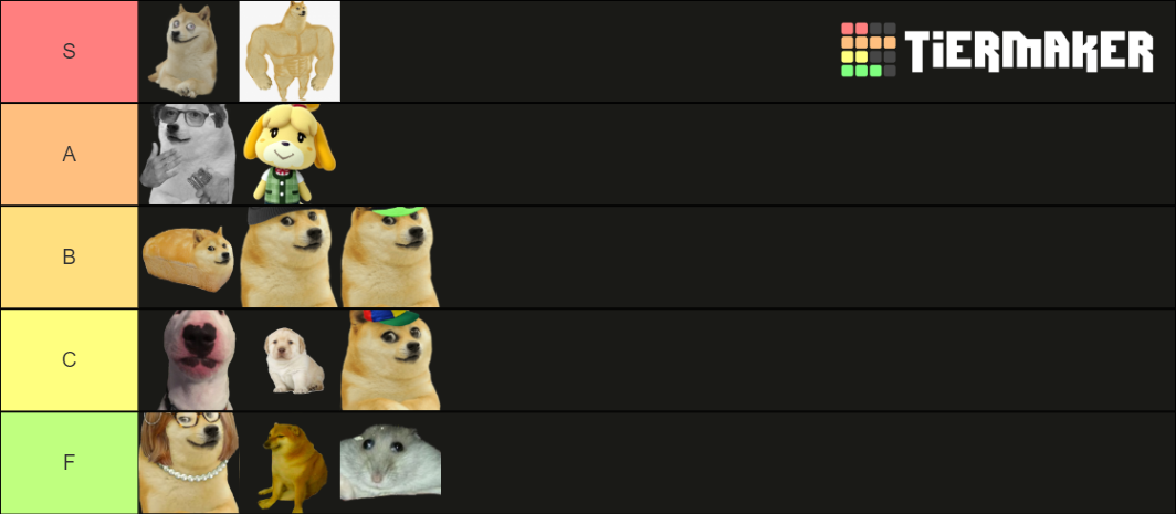 Doge Lore Characters Ranked (based on combat ability) Tier List ...