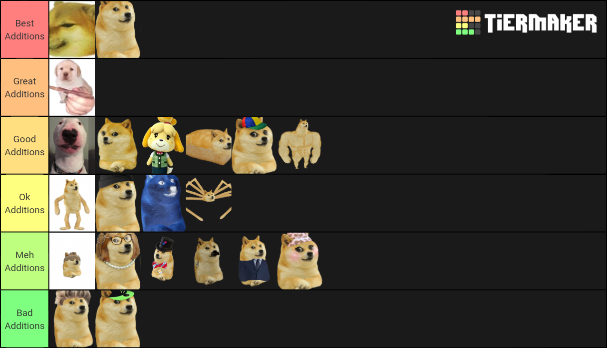 Dogelore characters Tier List (Community Rankings) - TierMaker