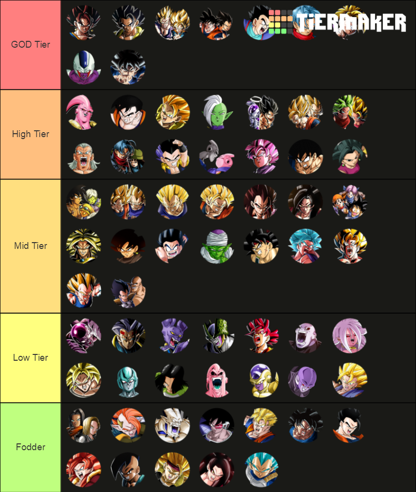 Dokkan Battle Category Units RANKING Tier List (Community Rankings ...