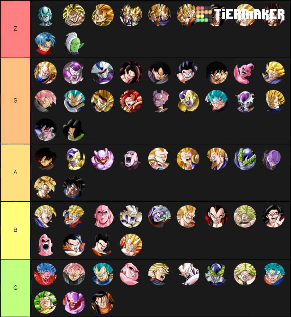 Dokkan Festival Tier List (Community Rankings) - TierMaker