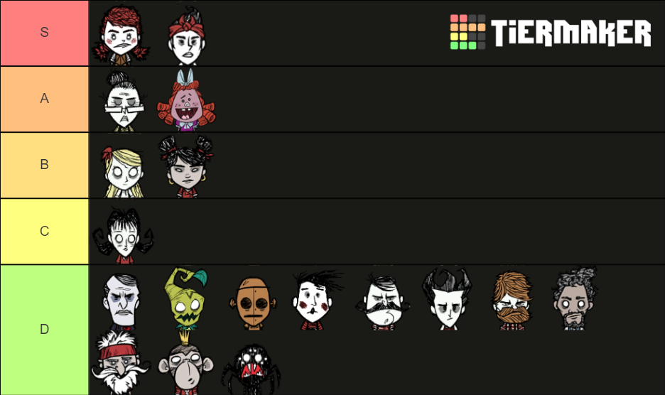 Don't Starve Together Tier List (Community Rankings) - TierMaker Don't Starve Together Tier List (Community Rankings) - TierMaker