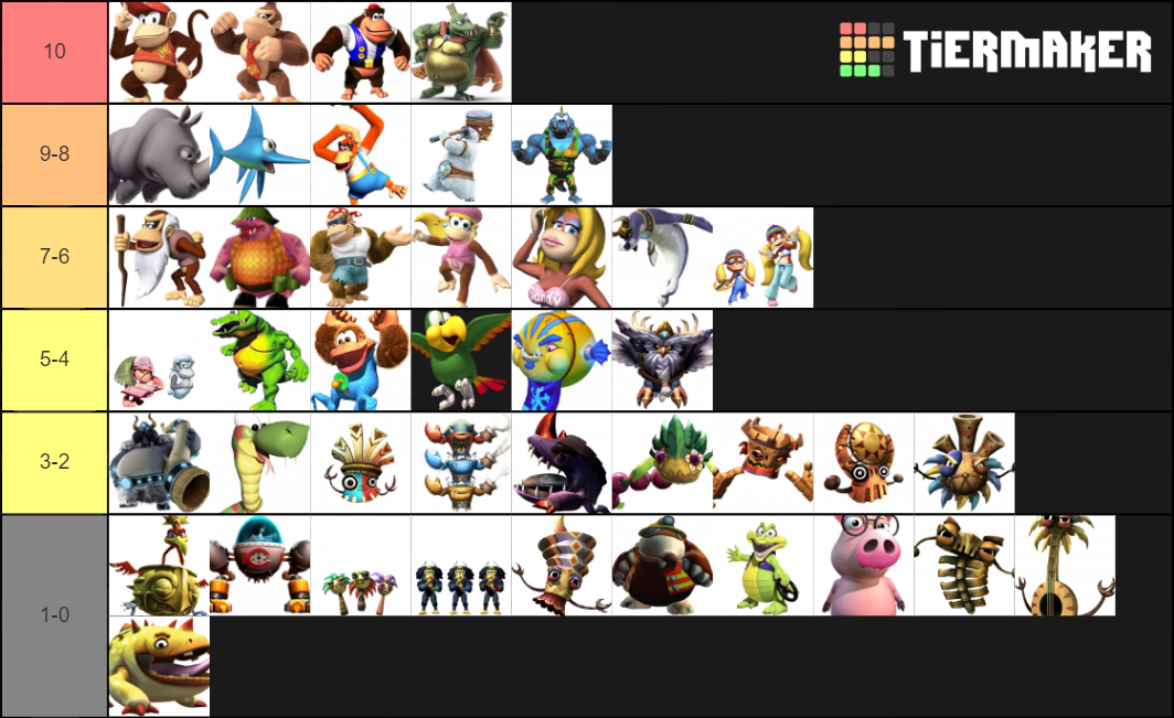 Donkey Kong Character Tier List (Community Rankings) - TierMaker