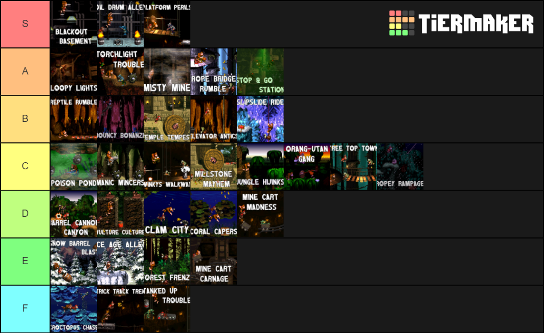 Donkey Kong Country levels Tier List (Community Rankings) - TierMaker