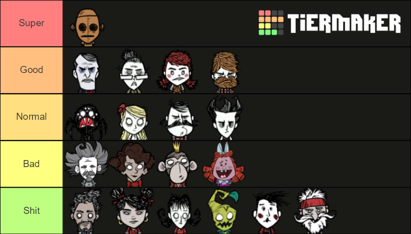 Dont starve characters Tier List (Community Rankings) - TierMaker