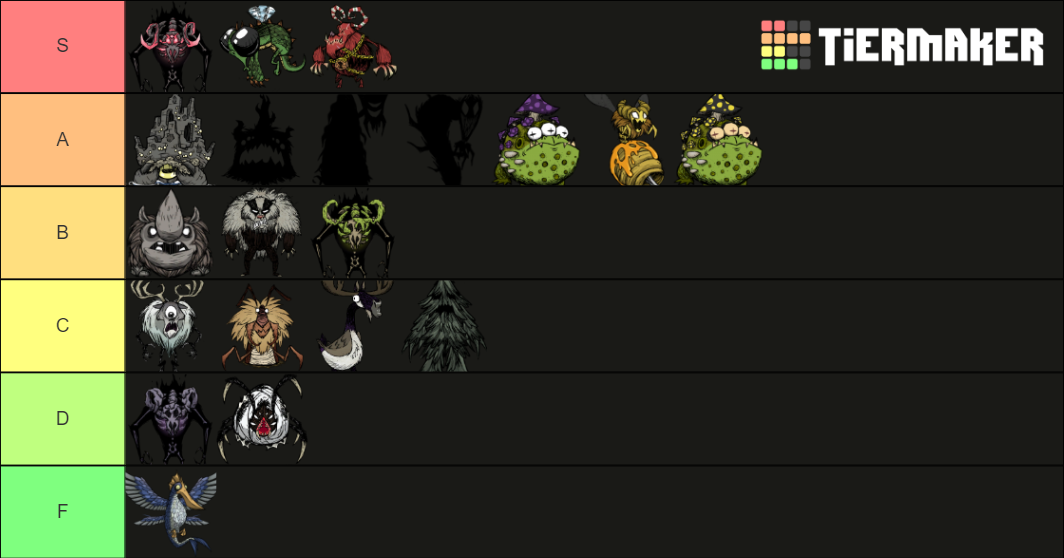 Don't Starve Together Boss Tierlist Tier List (Community Rankings ...
