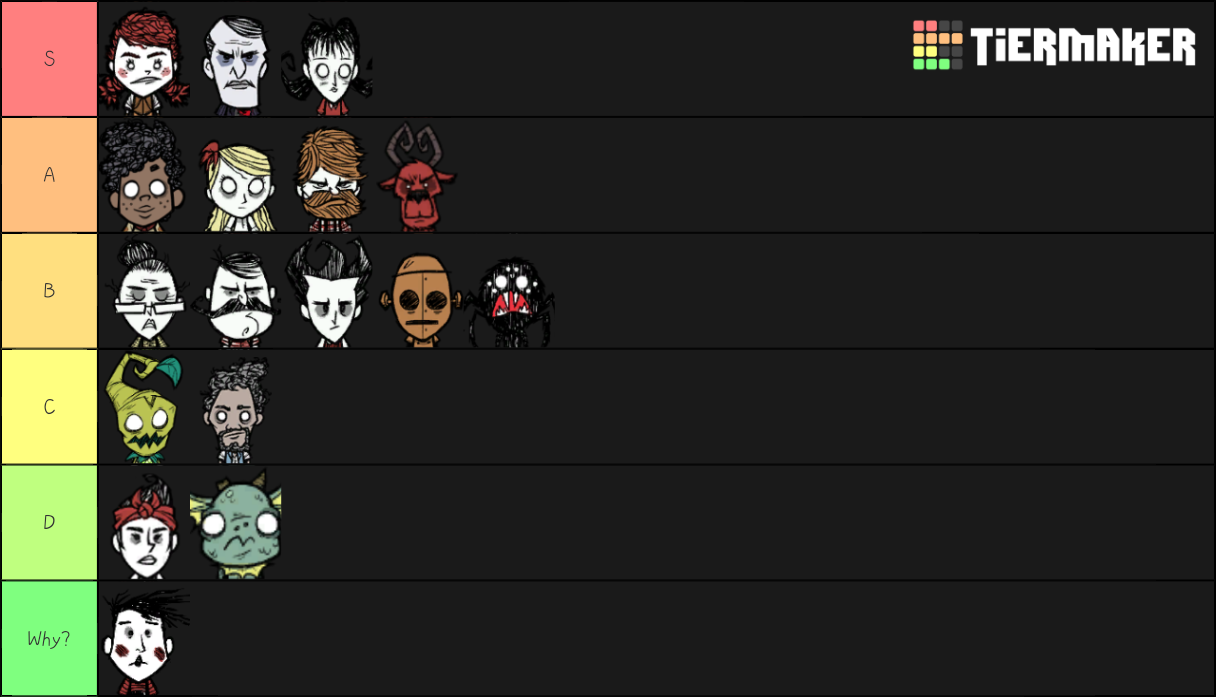 Don't Starve Together Earlygame Character Tierlist Tier List (Community ...