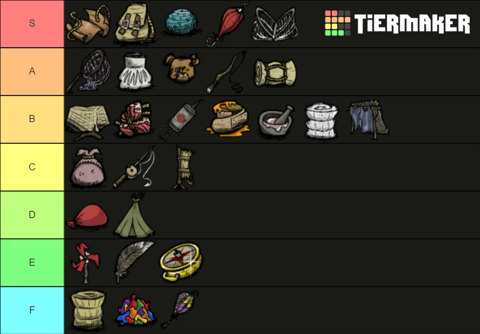 Don't Starve Together Survival Tab Tier List (Community Rankings ...