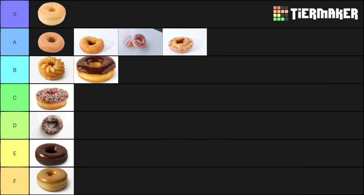 Donuts Tier List (Community Rankings) - TierMaker