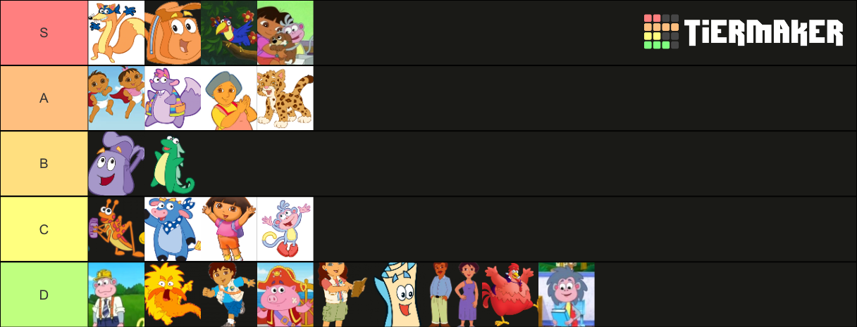 Dora the Explorer Characters 👑 Tier List (Community Rankings) - TierMaker