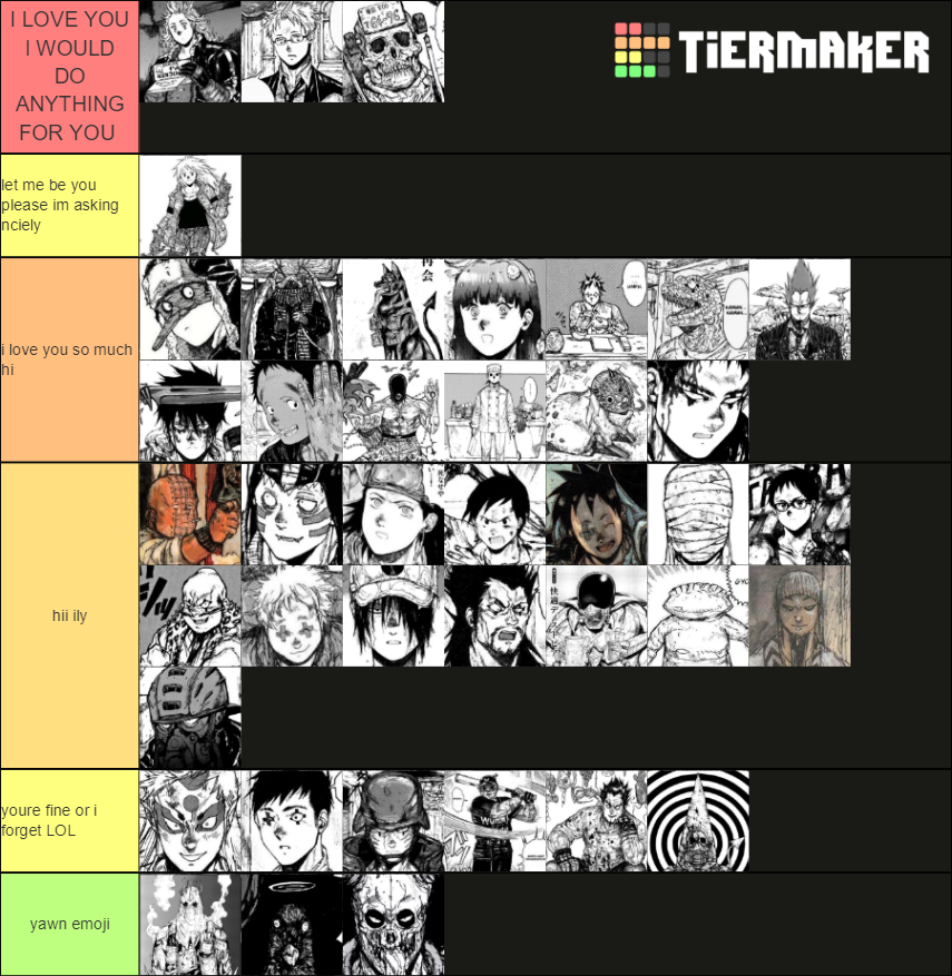 Dorohedoro Characters Tier List (Community Rankings) - TierMaker
