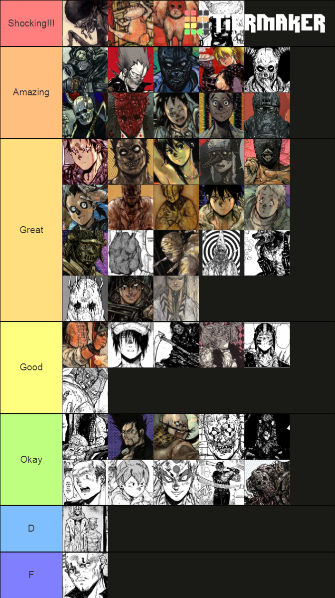 Dorohedoro Complete Character Tier List (Community Rankings) - TierMaker