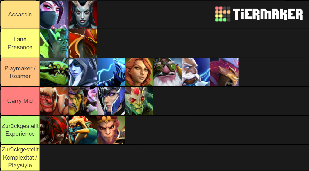 Dota 2 - Lane picks Tier List (Community Rankings) - TierMaker