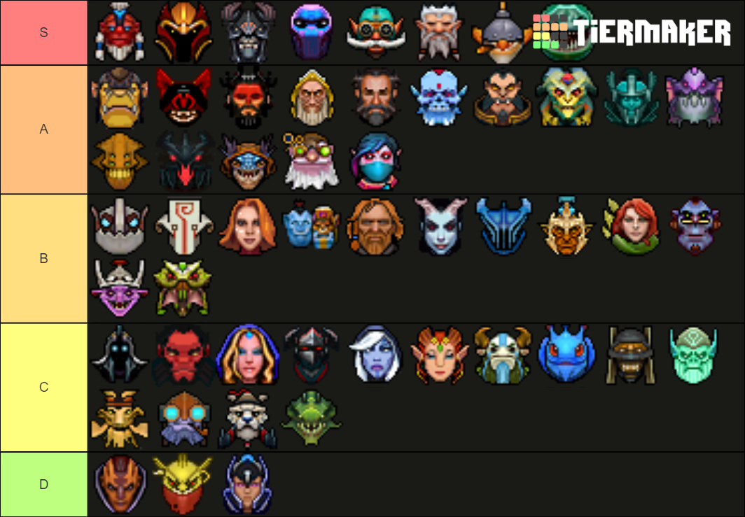 Dota 2 Auto Chess Tier List (Community Rankings) - TierMaker