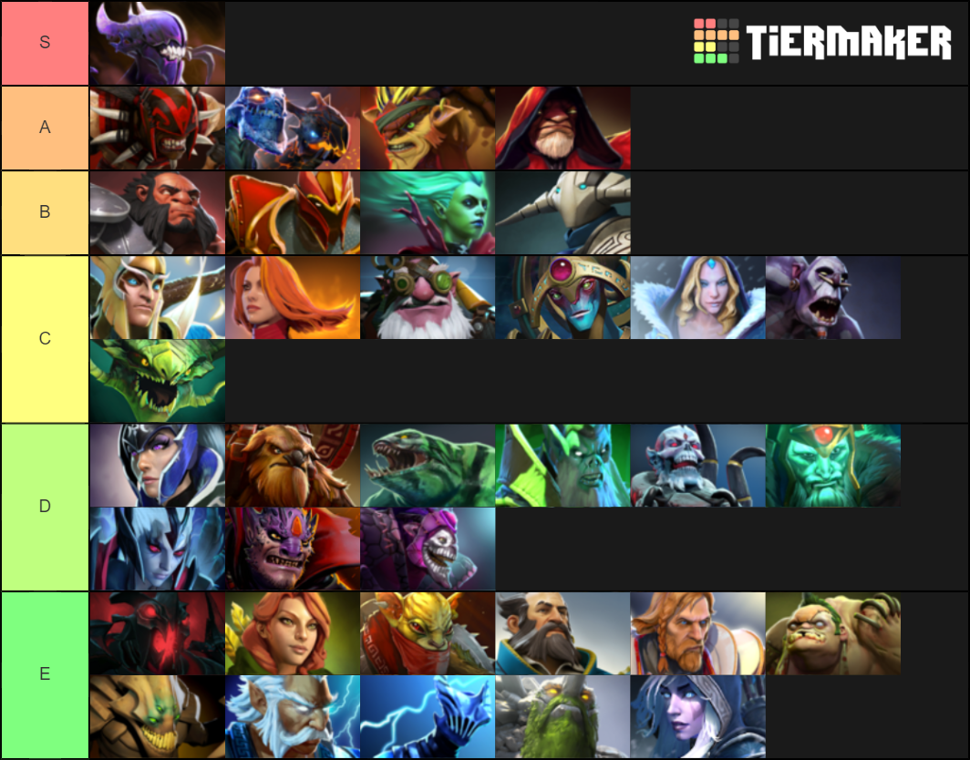 Dota 2 Bots Ranking Tier List (Community Rankings) - TierMaker