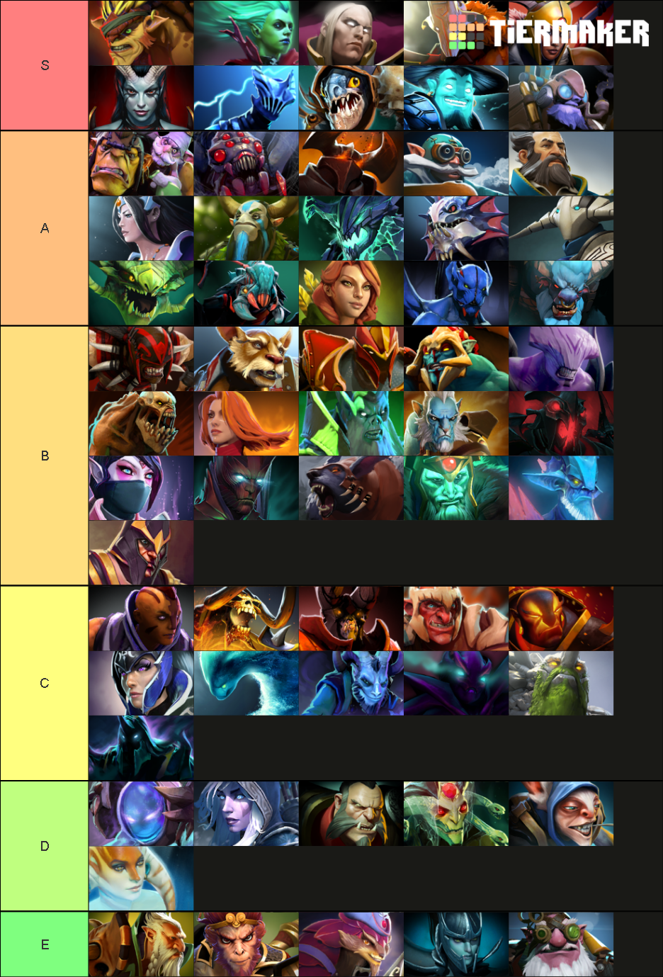 Dota 2 Carry Heroes Tier List (Community Rankings) - TierMaker