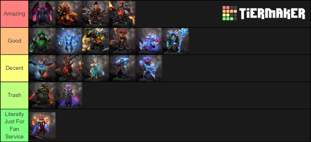 Dota 2 Collectors Cache 2020 Tier List (Community Rankings) - TierMaker
