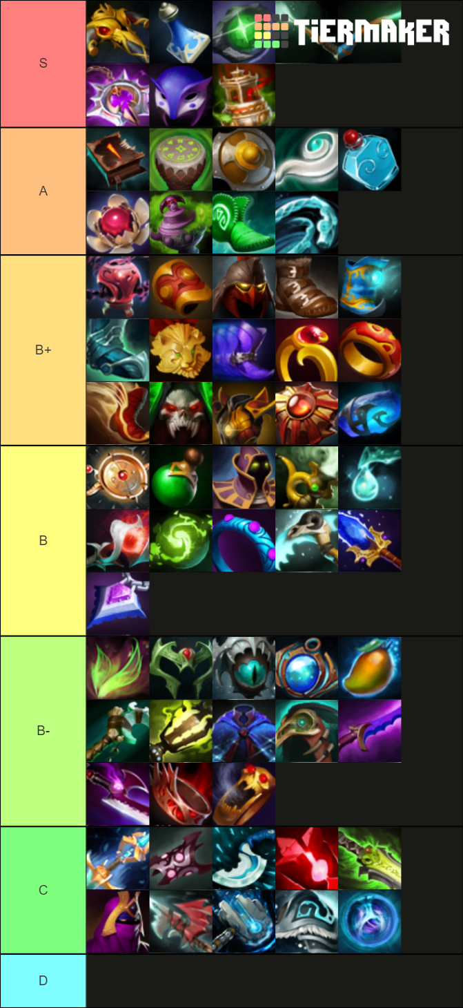 Dota 2 Items Tier List (Community Rankings) - TierMaker