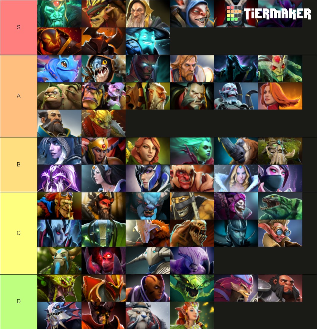 Dota2 Heroes (7.33) Tier List (Community Rankings) - TierMaker