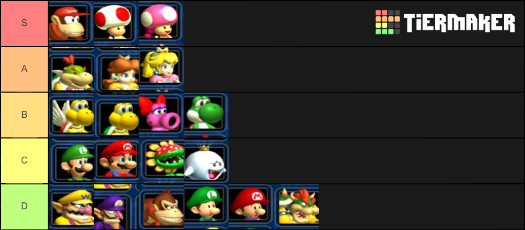 Double Dash Characters Tier List (Community Rankings) - TierMaker