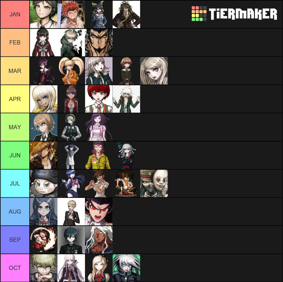 DR Birthday Tier List (Community Rankings) - TierMaker