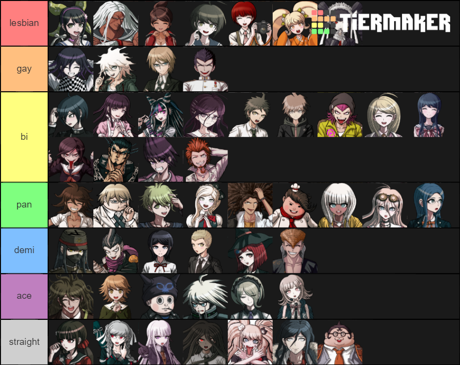 dr game characters Tier List (Community Rankings) - TierMaker
