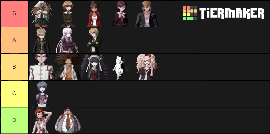 DR1 Characters Tier List (Community Rankings) - TierMaker