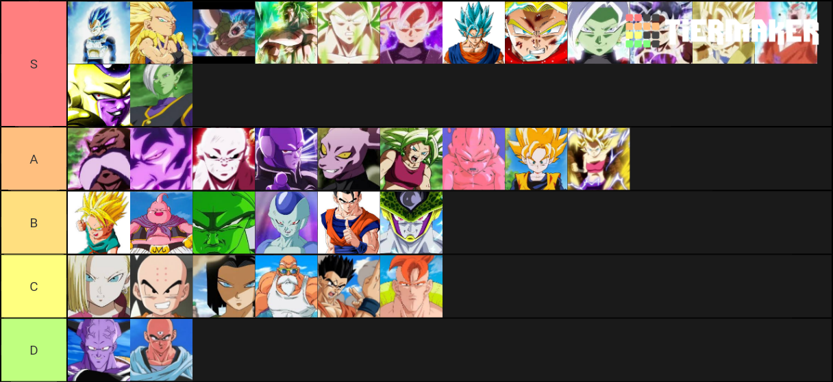 Dragon Ball Tier List (Community Rankings) - TierMaker