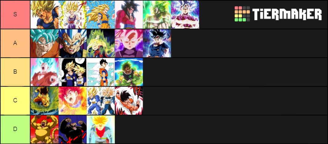 Dragon Ball All Saiyan Transformations/Power-ups Tier List (Community Rankings) - TierMaker