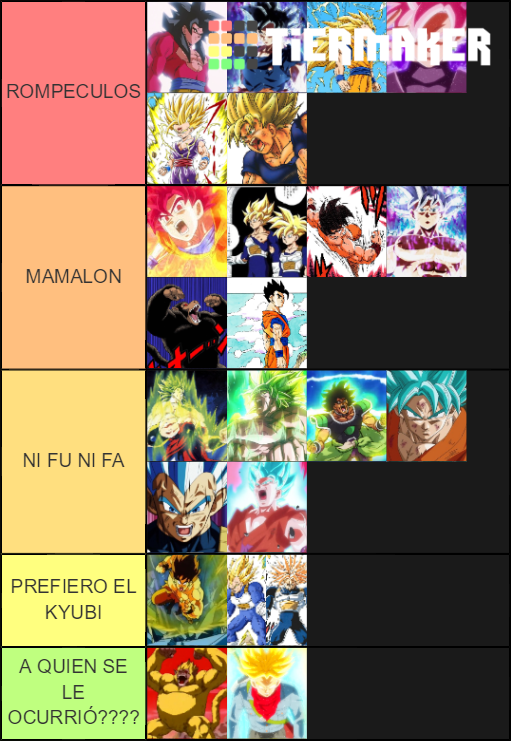 Dragon Ball All Saiyan Transformations/Power-ups Tier List (Community ...