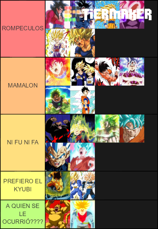 Dragon Ball All Saiyan Transformations/Power-ups Tier List (Community ...