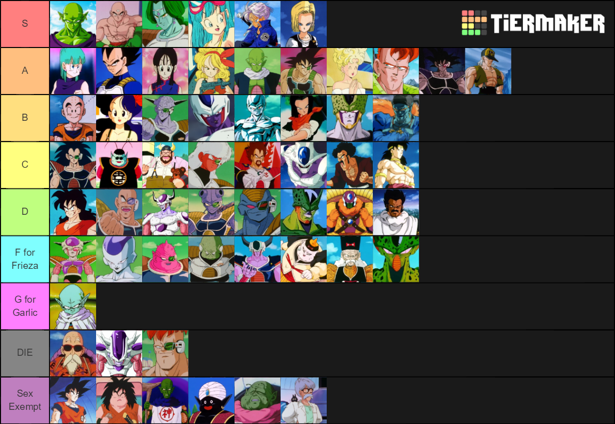 Dragon Ball Characters Tier List (Community Rankings) - TierMaker