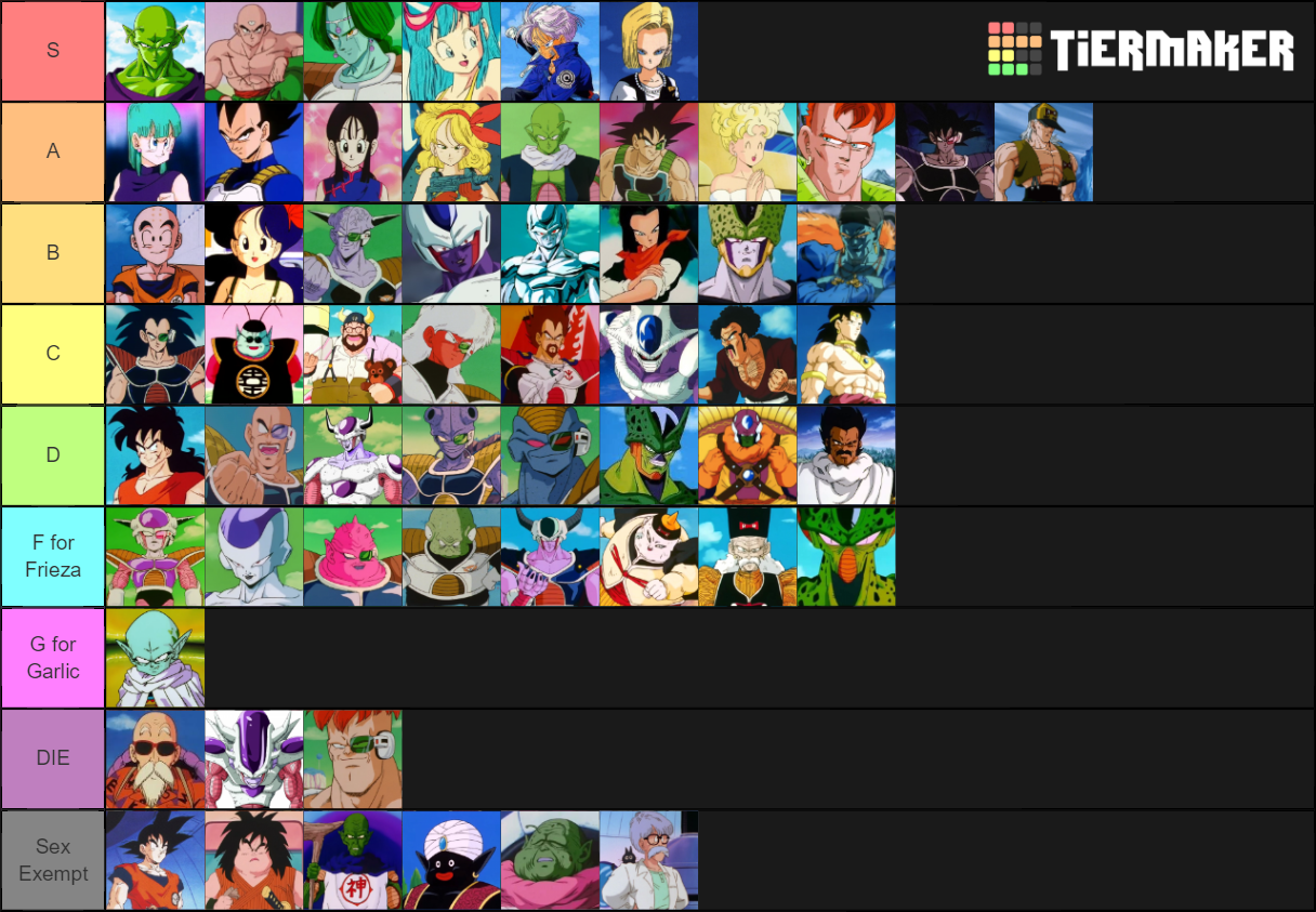 Dragon Ball Characters Tier List (Community Rankings) - TierMaker