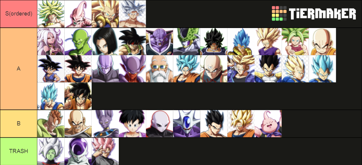Dragon Ball Fighterz Current Season 3 Character Tier List (Community ...