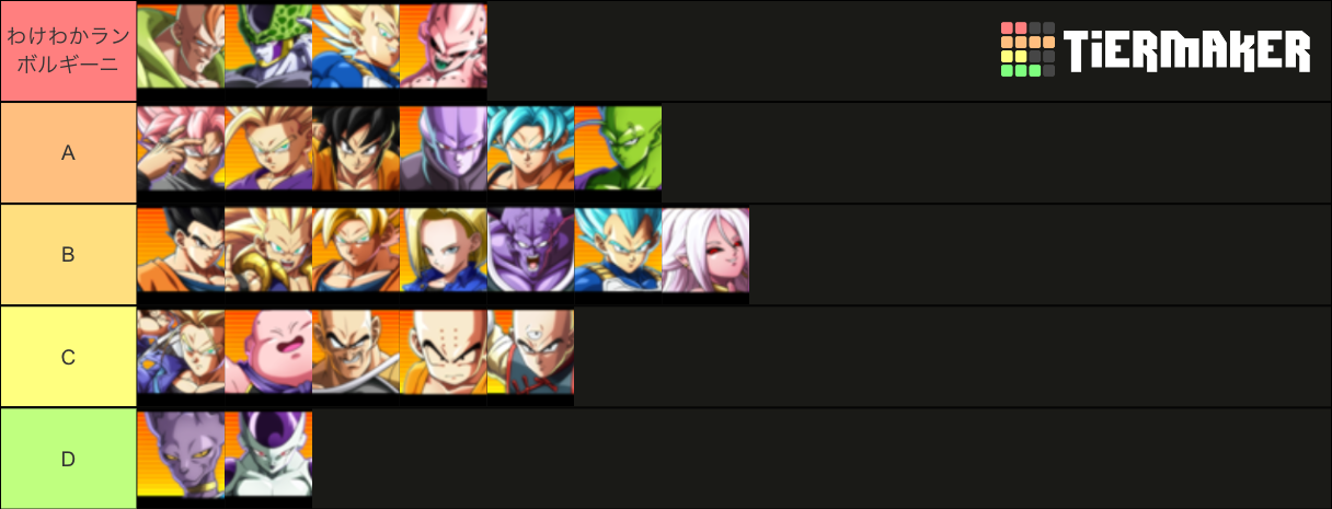 Dragon Ball Fighterz Template Tier List (Community Rankings) - TierMaker