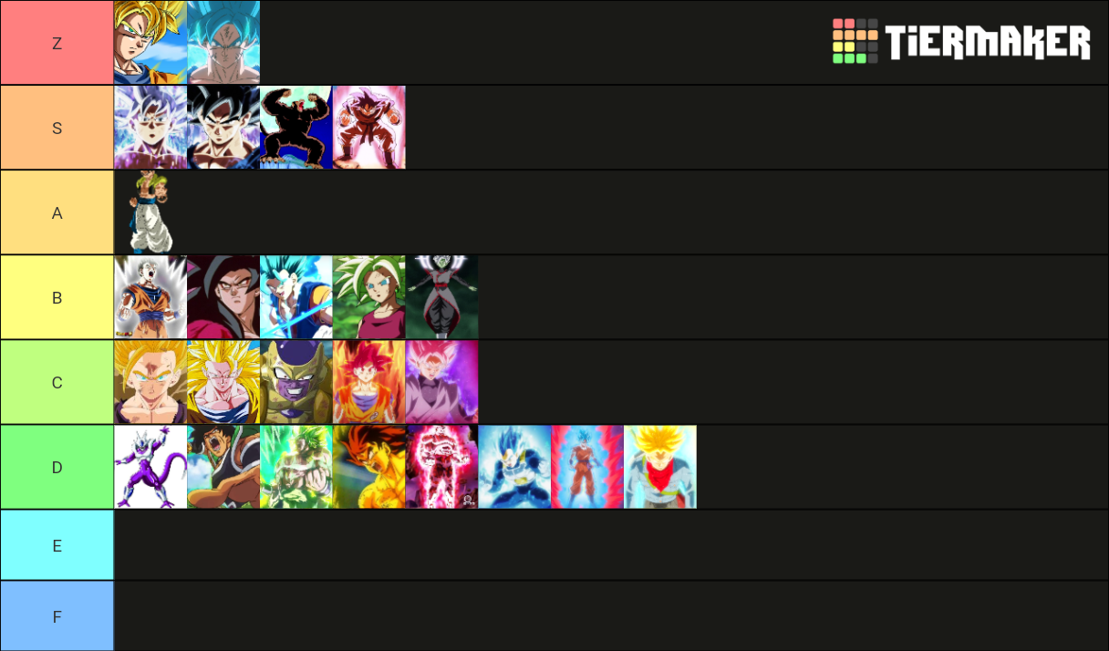 Dragon ball form list Tier List (Community Rankings) - TierMaker